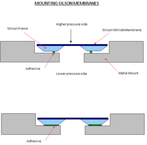 Silson - Differential Pressure Windows