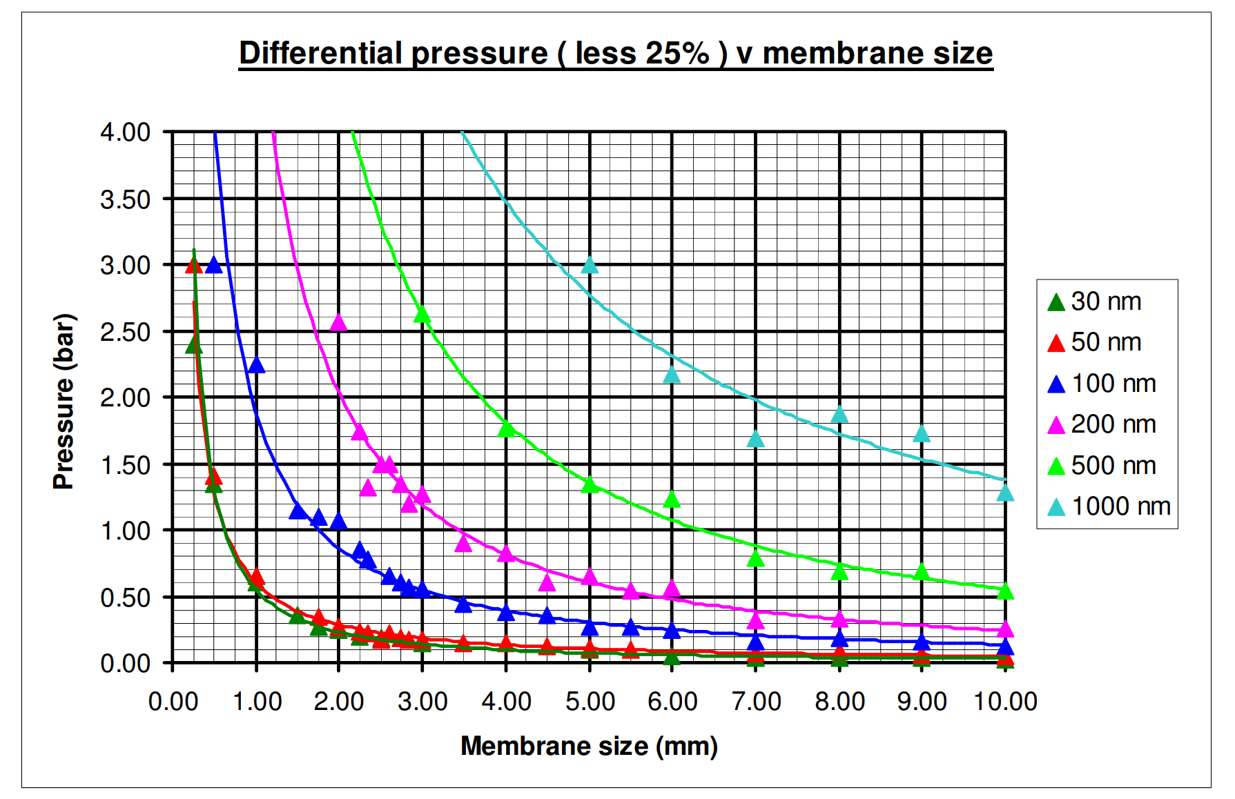 Silson - Differential Pressure Windows